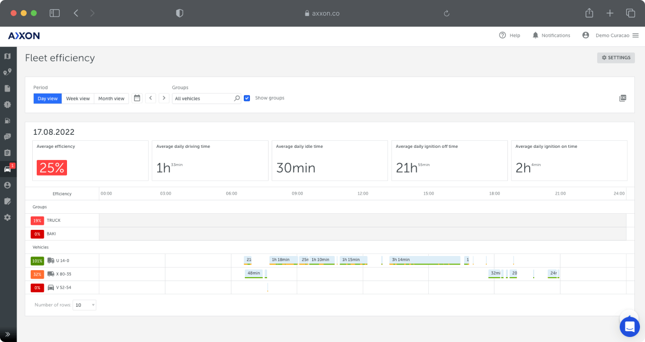 Fleet Maintenance | Axxon - Industrial IoT Solutions